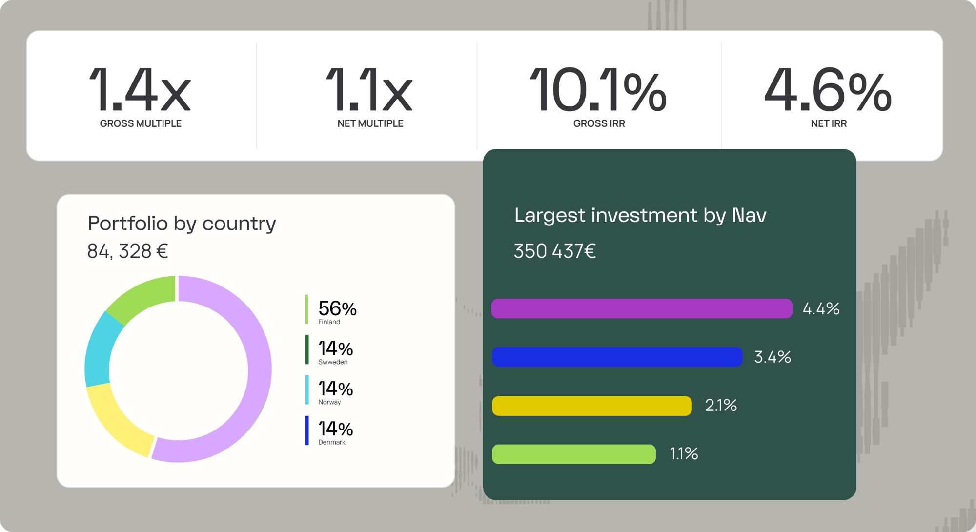 Zapflow - Alternative Investment Fund Manager Software