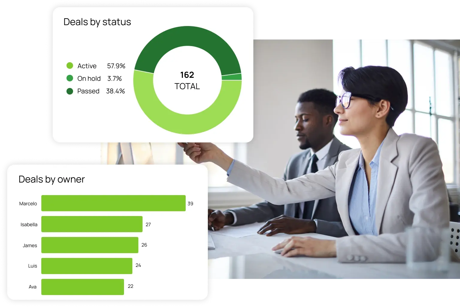 Private equity front office package | Zapflow